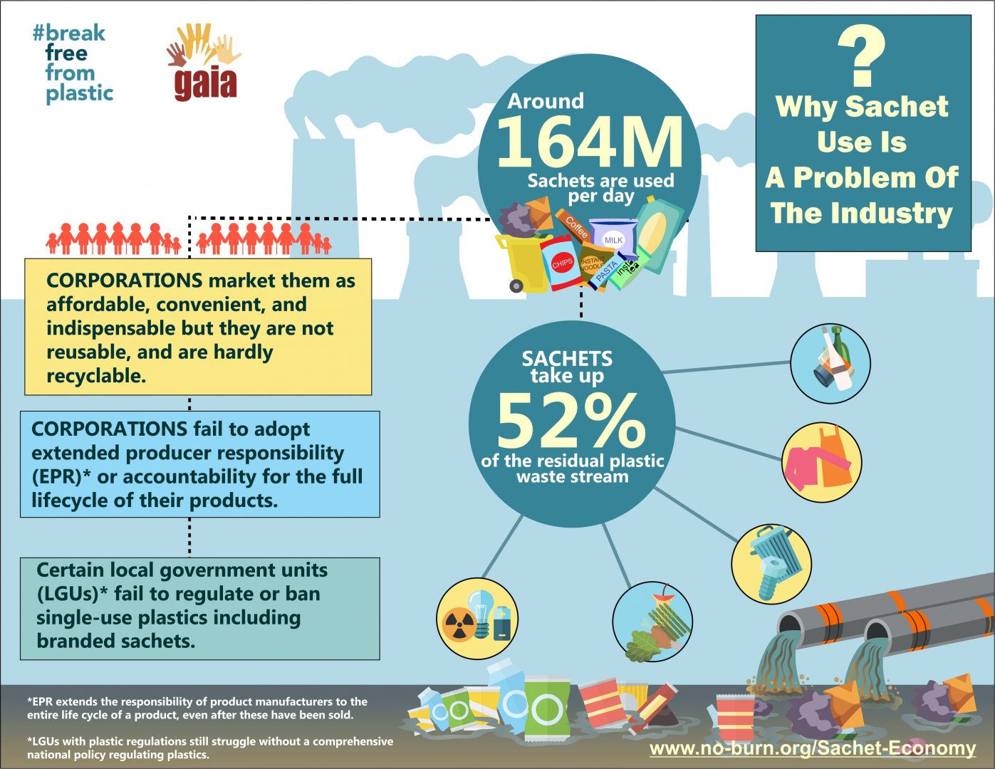 Sachets fuel plastic waste crisis in the Philippines - GAIA