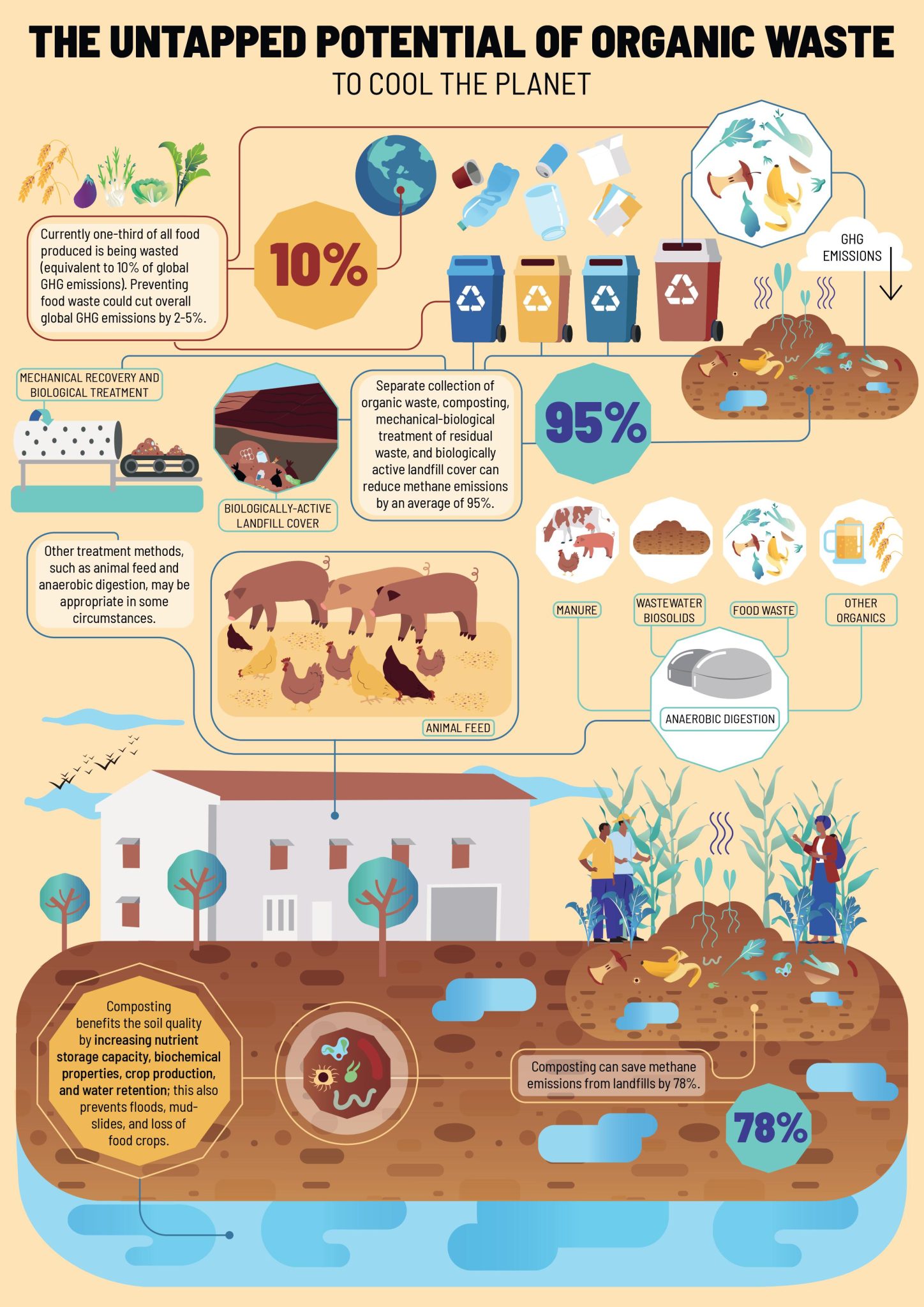Zero Waste to Zero Emissions | GAIA