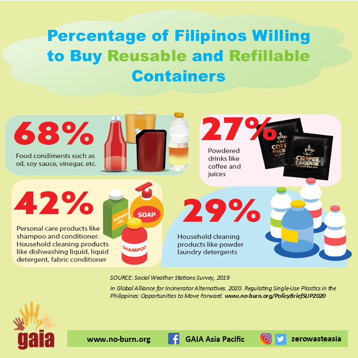 7 out of 10 Filipinos favor a national single-use plastics ban, survey ...